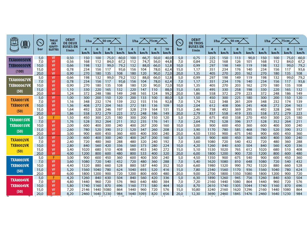 Buse pulvérisateur à turbulence TXA - Orange | TEEJET