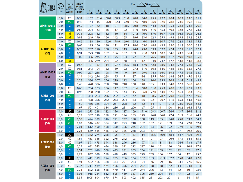 Buse pulvérisateur à injection d'air - bleu clair | TEEJET